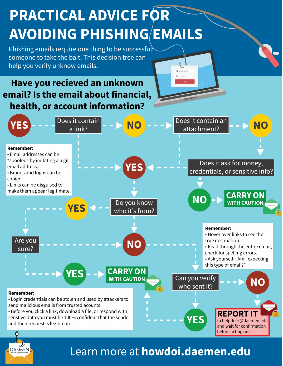 Insurance Phishing Awareness – How Do I?